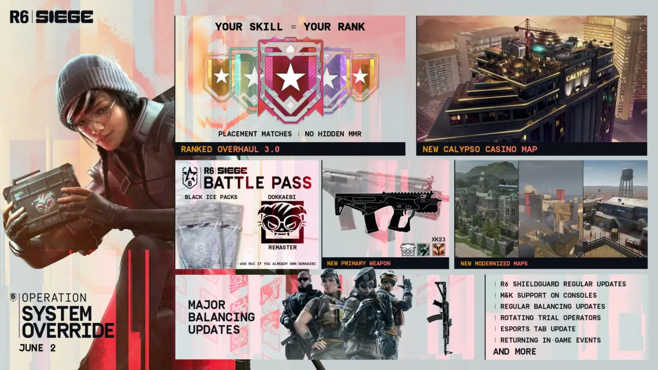 Rainbow Six Siege: Operation System Override setzt voll auf Wettbewerb